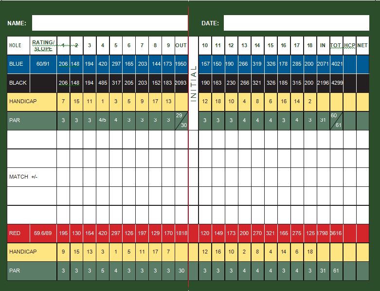 Golf Scorecard | Southern Pines - Southern Pines Golf Club
